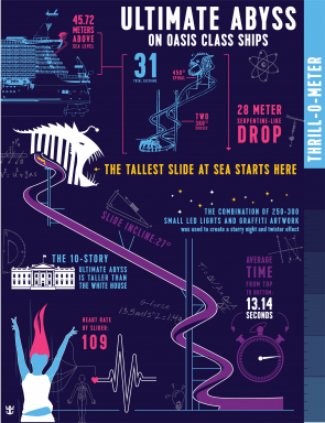 Infographics | Royal Caribbean Press Center