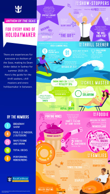 Infographics | Royal Caribbean Press Center