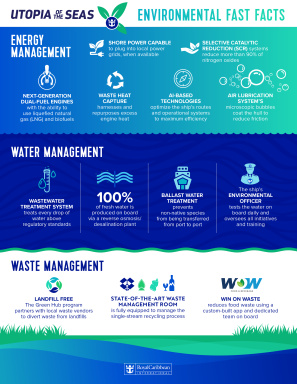 Infographics | Royal Caribbean Press Center