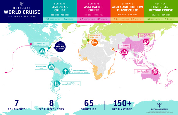 Infographics | Royal Caribbean Press Center