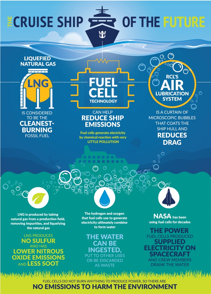 POWERED BY LNG AND FUEL CELLS, ROYAL CARIBBEAN INTERNATIONAL’S NEW ...