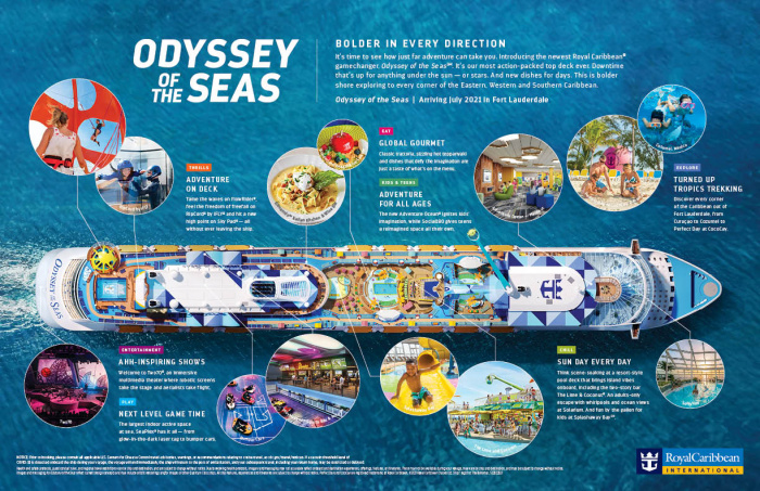 Odyssey of the Seas